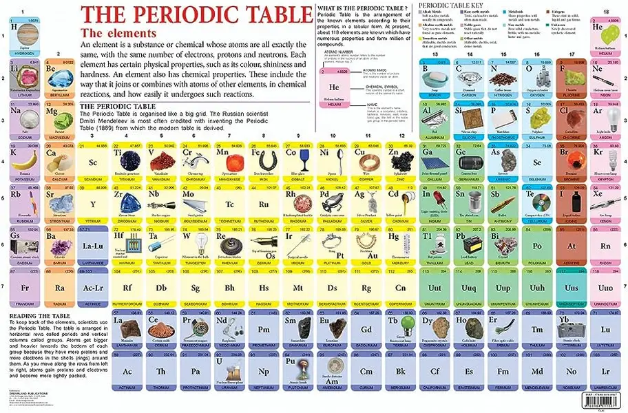 Modern Periodic Table Chart Modern Periodic Table Of The Elements